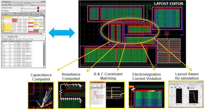 Dan Clein's status of Virtuoso, Custom Compiler, and Pulsic